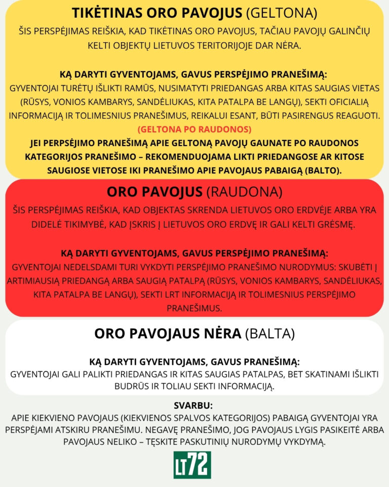 Ką daryti gavus perspėjimo pranešimą apie oro pavojų (veiksmai pagal ...